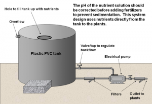 Nutrient tank design with pumps and filters for open hydroponic systems